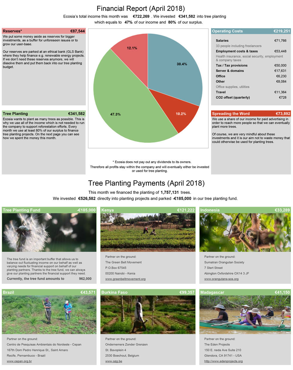 Ecosia's financial reports and tree-planting receipts