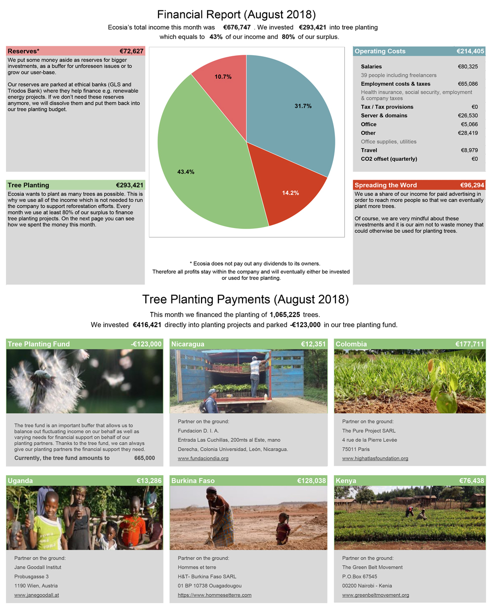 Ecosia's financial reports and tree-planting receipts